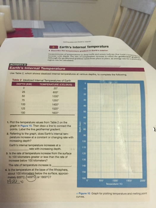 Solved ACTIVITY 5 Earth's Internal Temperature Use Table 2, | Chegg.com Solved ACTIVITY 5 Earth's Internal Temperature Use Table 2, | Chegg.com