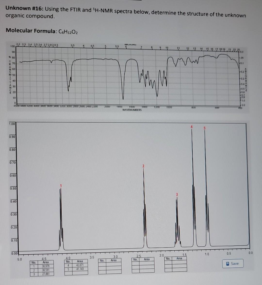 Solved Unknown #16: Using the FTIR and 1H−NMR spectra below, | Chegg.com