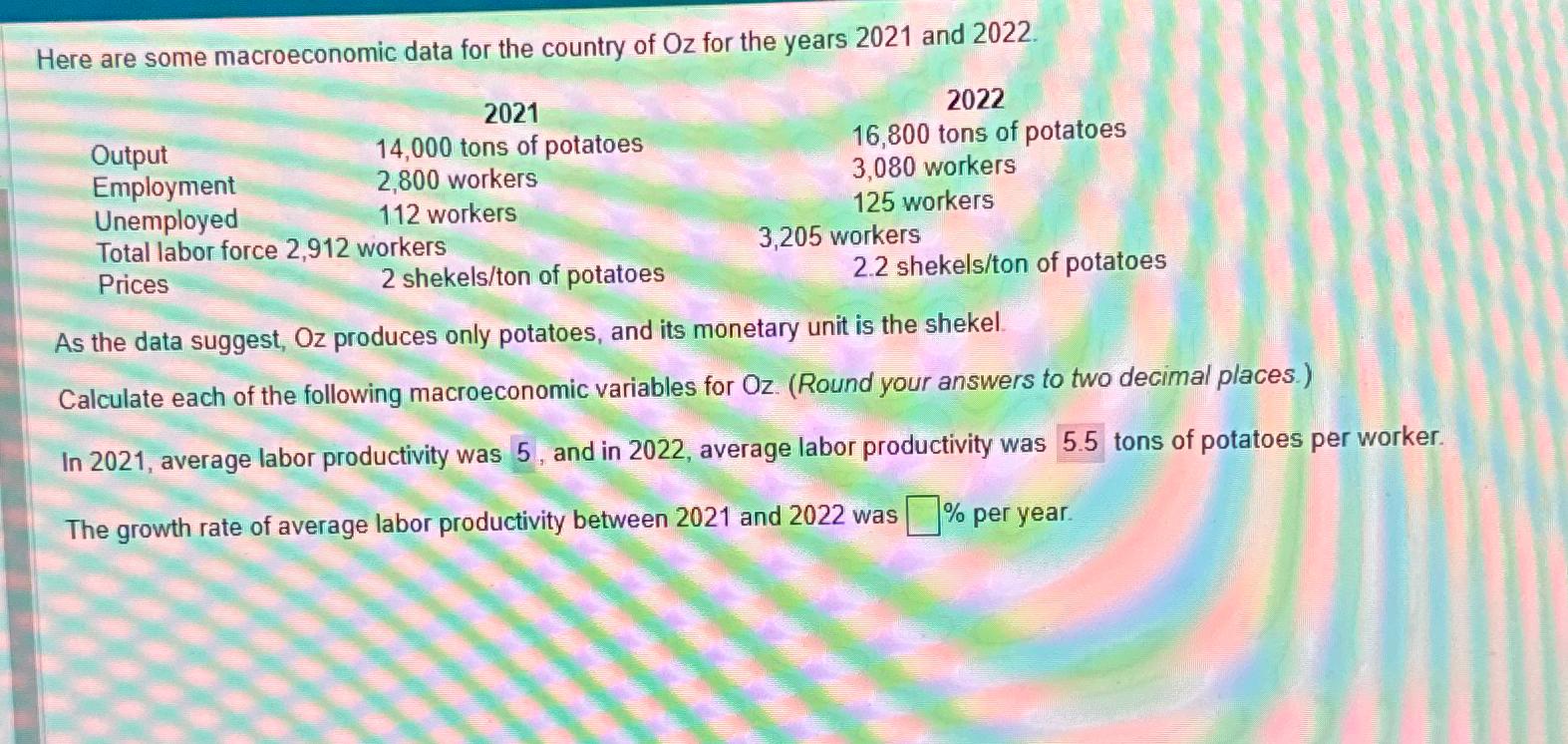 Solved Here are some macroeconomic data for the country of | Chegg.com