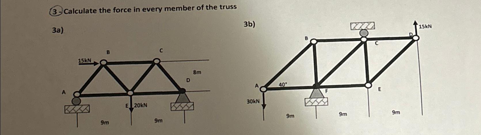 Solved Calculate the force in every member of the truss | Chegg.com
