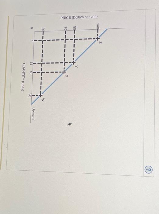 Solved PRICE (Dollars per unit) For each of the regions | Chegg.com