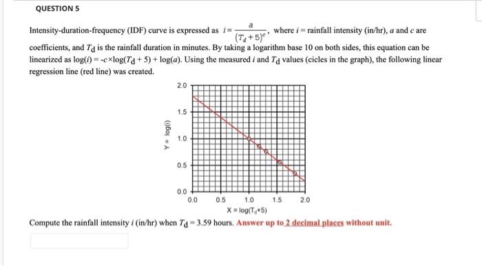 Solved QUESTION 5 Intensity-duration-frequency (IDF) curve | Chegg.com
