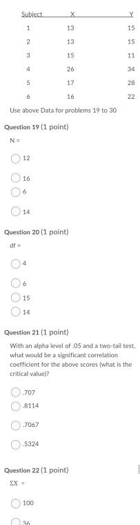 Solved Question 19 1 Point Saved Ne 12 16 6 14 Saved 