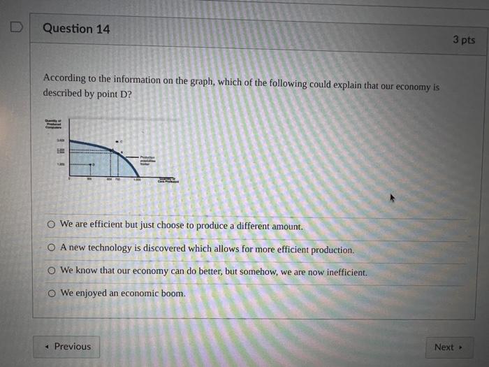 Solved According to the information on the graph, which of | Chegg.com