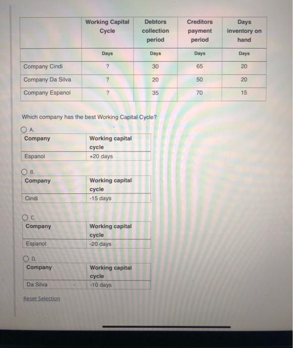 Solved Working Capital Cycle Debtors collection period | Chegg.com