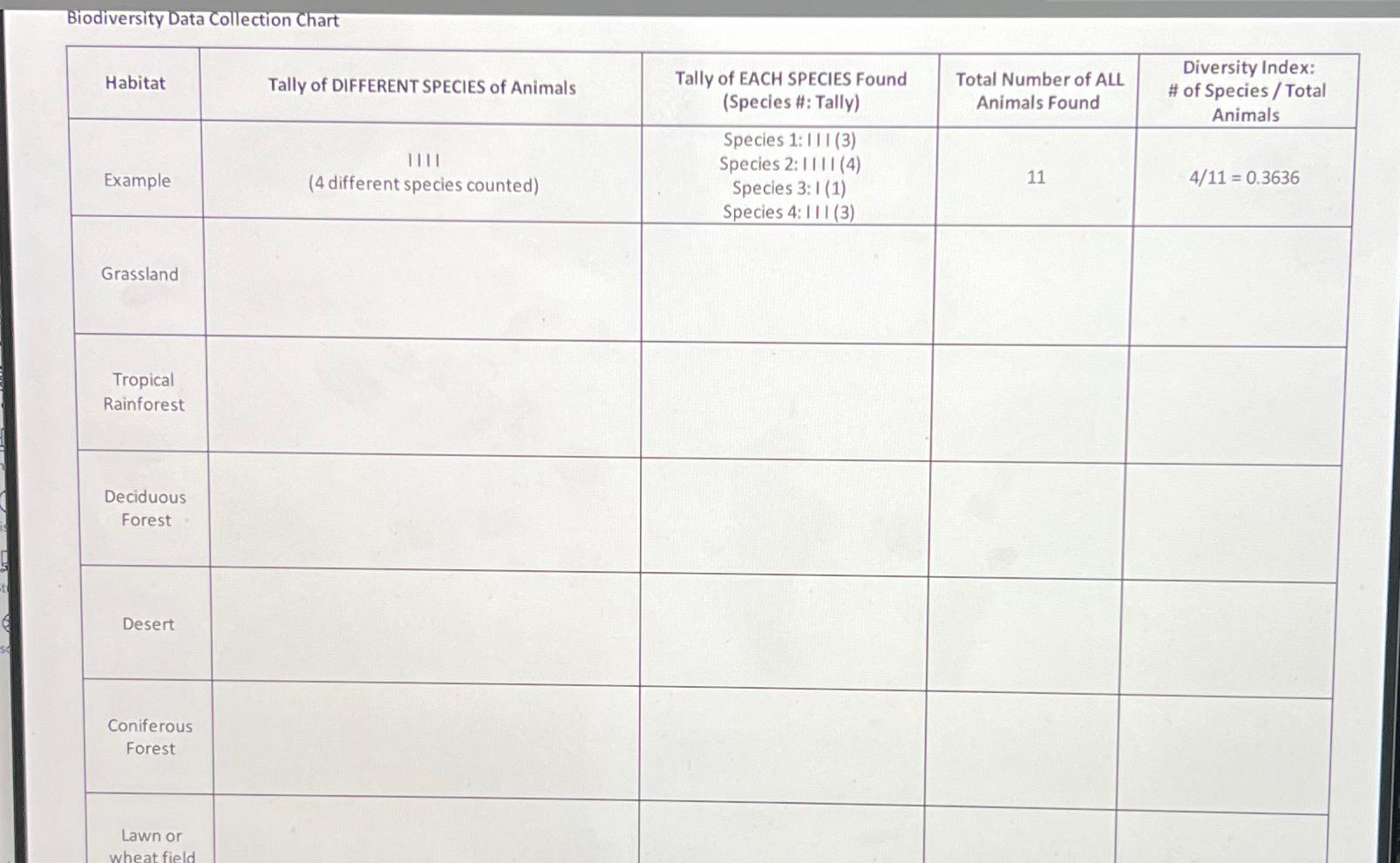 Biodiversity Data Collection | Chegg.com