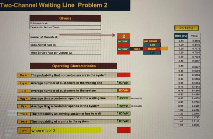 Solved μ=80 customers / minute a) What is the average time a | Chegg.com