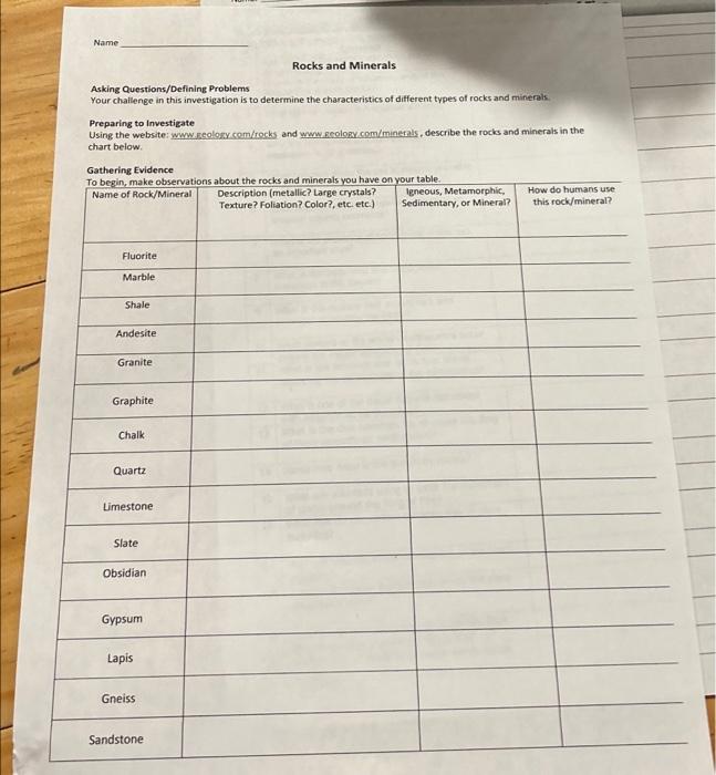 Solved Name Asking Questions/Defining Problems Your | Chegg.com