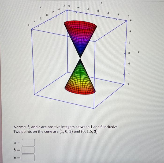 Solved For the given graph of an elliptic cone with equation | Chegg.com