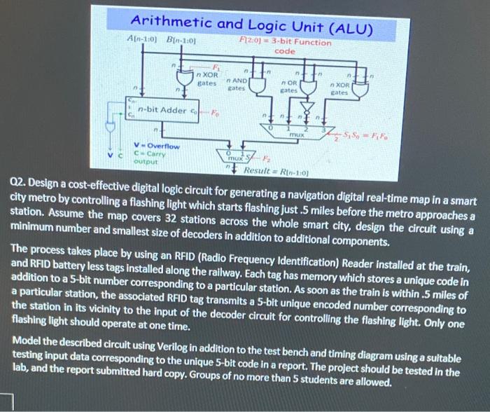Solved Arithmetic and Logic Unit (Al IN) Q2. Design a | Chegg.com