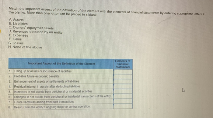 Solved Match the important aspect of the definition of the | Chegg.com