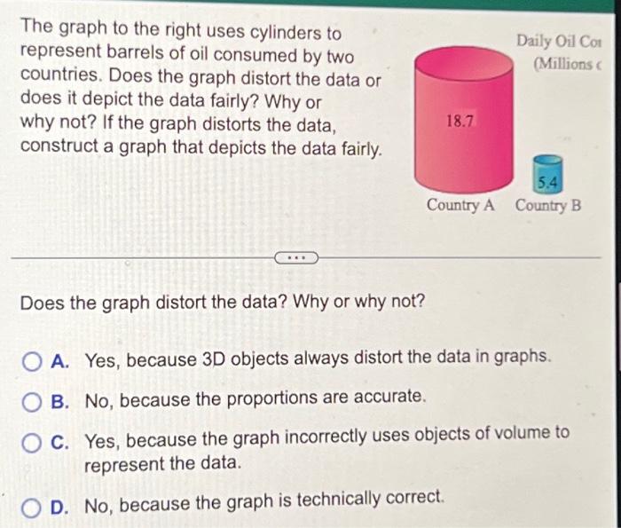 Solved The graph to the right uses cylinders to represent | Chegg.com