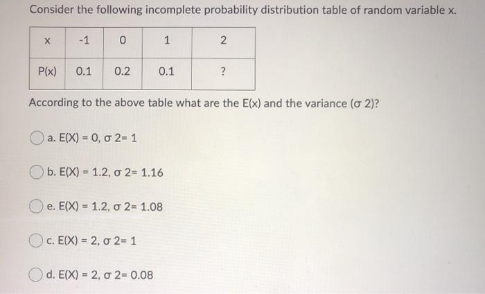 Solved Consider the following incomplete probability | Chegg.com