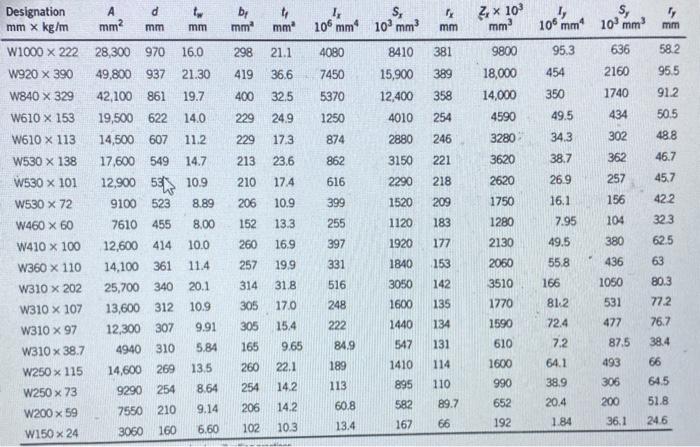 Solved Using the attached PDF for values, compute the Moment | Chegg.com