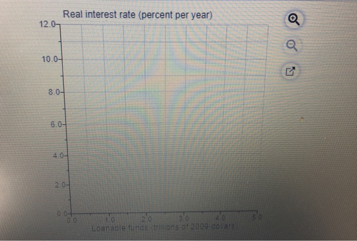 Solved Draw a graph to illustrate the effect of a decrease | Chegg.com