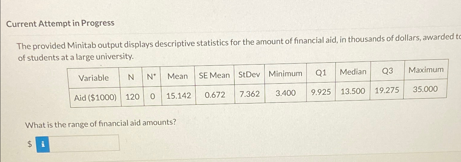 Solved Current Attempt in ProgressThe provided Minitab | Chegg.com