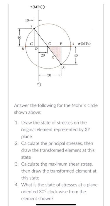 Solved Answer the following for the Mohr's circle shown | Chegg.com