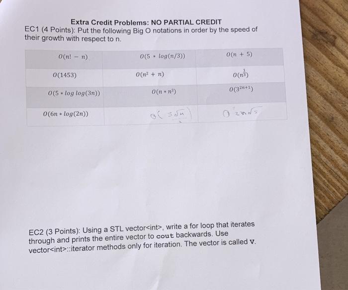 Solved Extra Credit Problems: NO PARTIAL CREDIT EC1 (4 | Chegg.com