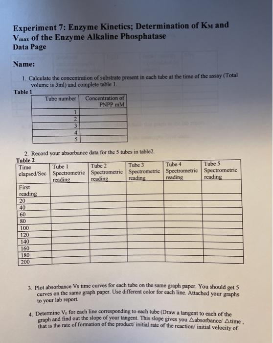 Solved Experiment 7: Enzyme Kinetics; Determination of K and | Chegg.com