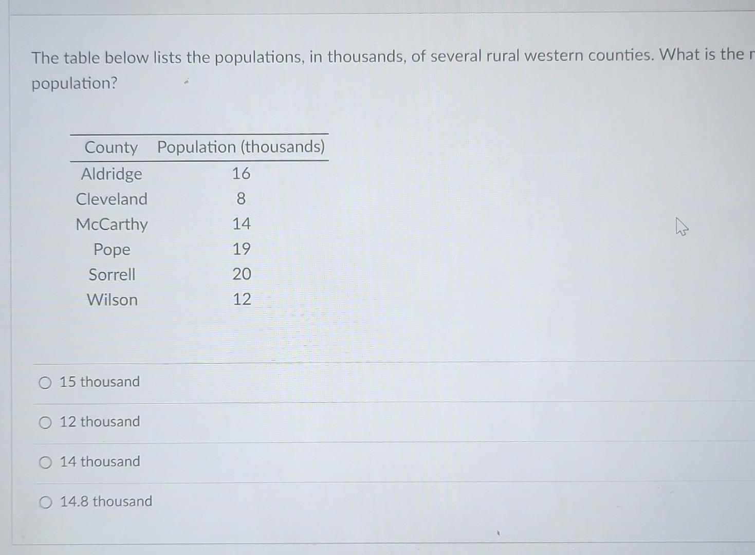 Solved The table below lists the populations, in thousands, | Chegg.com