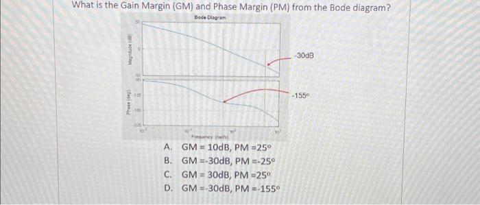 Solved What is the Gain Margin (GM) and Phase Margin (PM) | Chegg.com