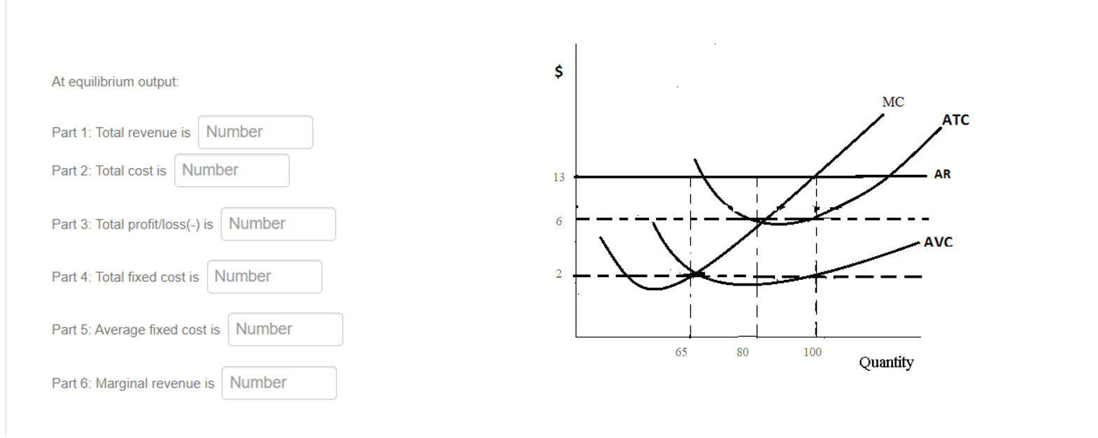 Solved At equilibrium output:Part 1: Total revenue isPart 2: | Chegg.com