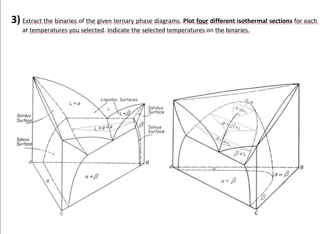 Solved 3) Extract the binaries of the given ternary phase | Chegg.com