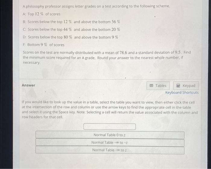 Solved A philosophy professor assigns letter grades on a | Chegg.com