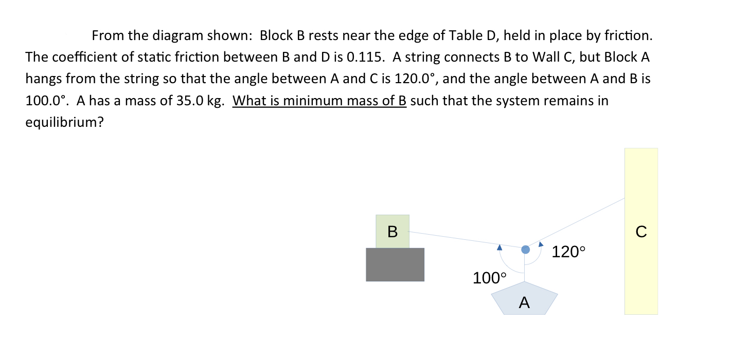 Solved From the diagram shown: Block B ﻿rests near the edge | Chegg.com