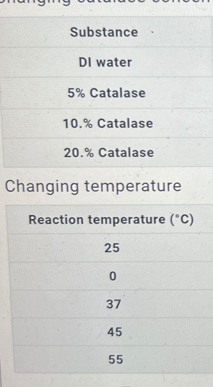 Solved SubstanceDI water5% ﻿Catalase10.% ﻿Catalase20.% | Chegg.com