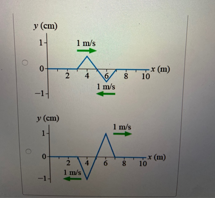 Solved (Figure 1) shows a snapshot graph at t = 0s of two | Chegg.com