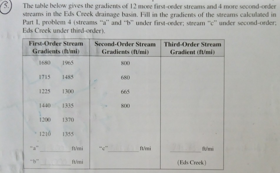 Solved 4. Using Map T-3, determine the gradients of the two | Chegg.com