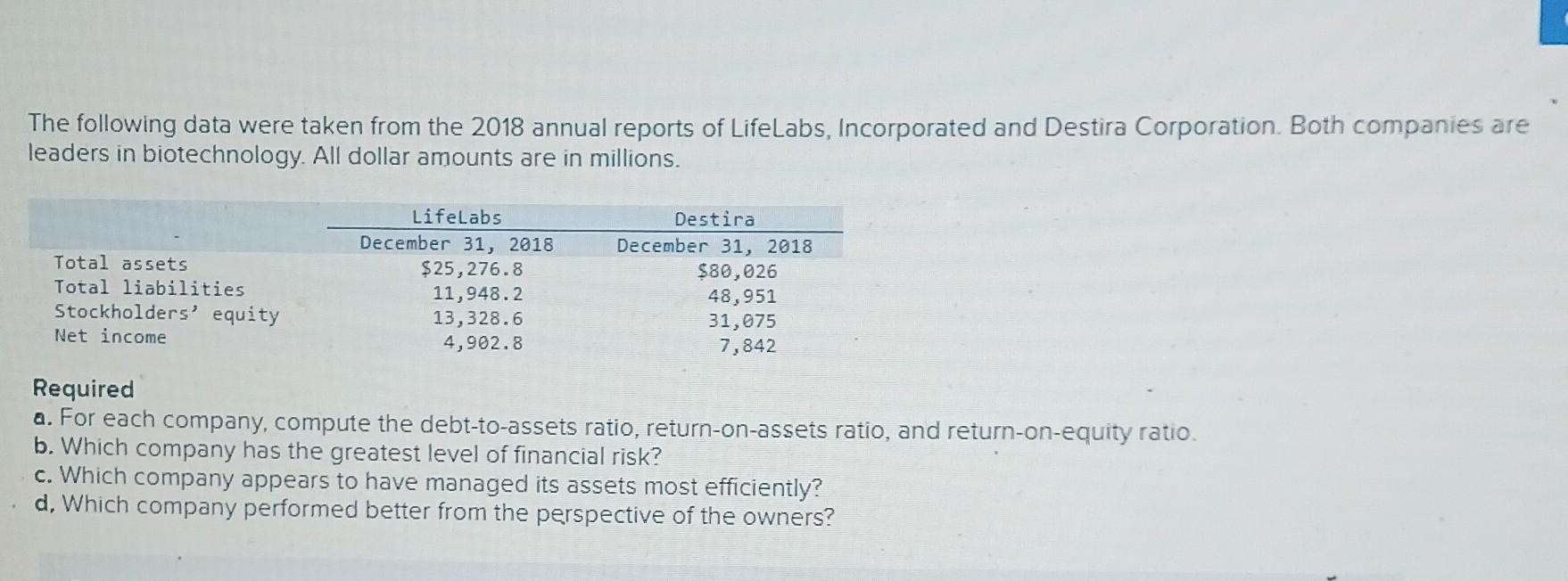 Solved The following data were taken from the 2018 annual | Chegg.com
