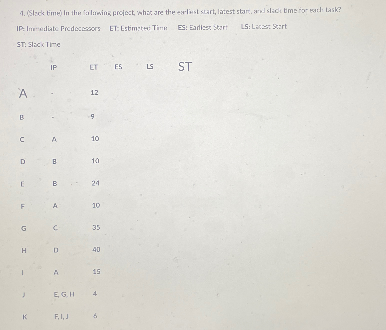 Solved (Slack time) ﻿In the following project, what are the | Chegg.com