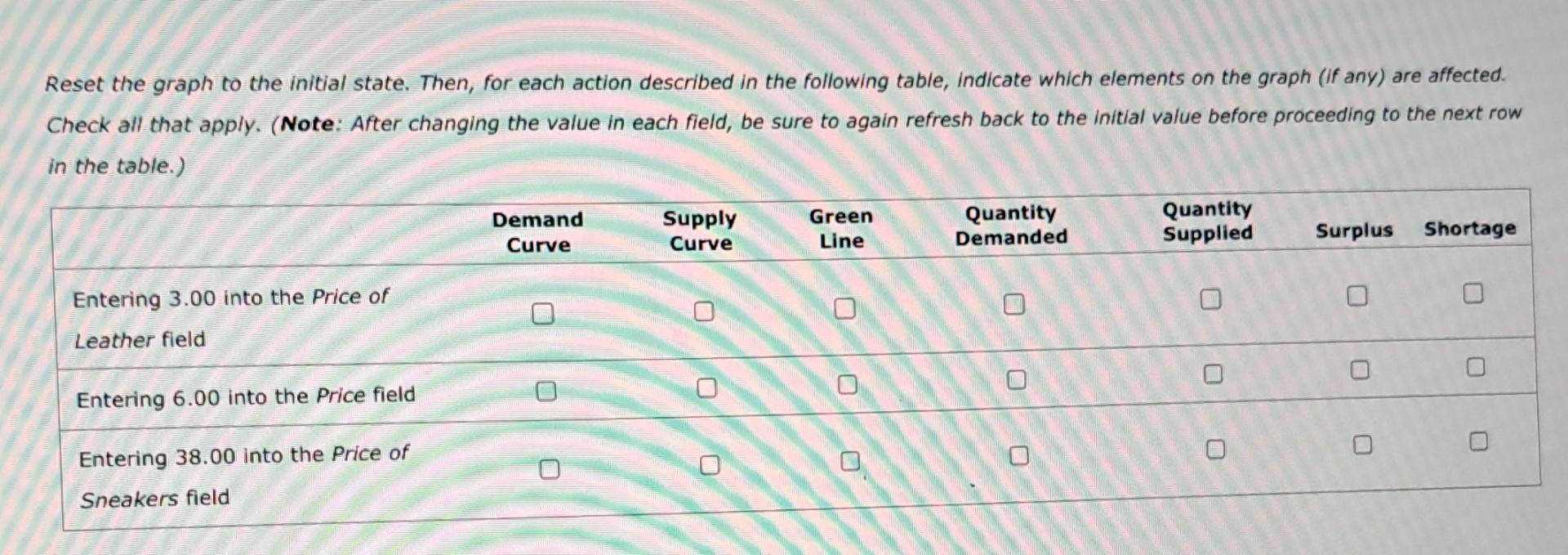 Reset the graph to the initial state. Then, for each | Chegg.com