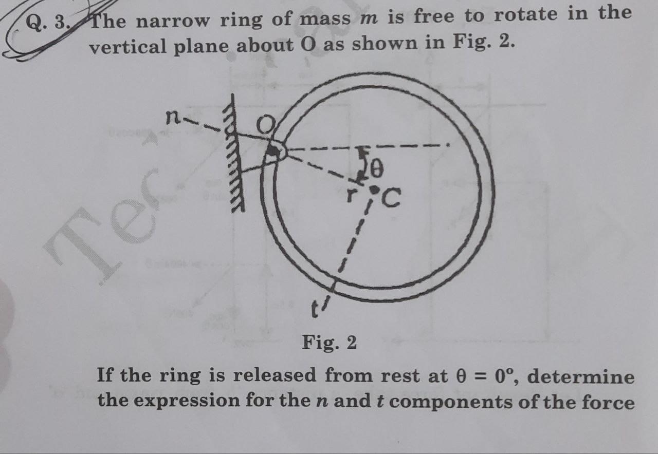 Solved Q. 3. The narrow ring of mass m is free to rotate in | Chegg.com