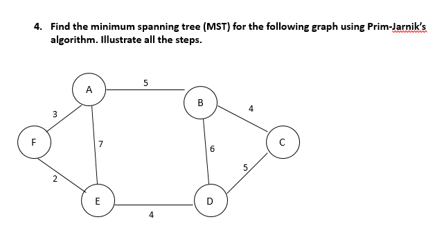 Solved Find the minimum spanning tree (MST) ﻿for the | Chegg.com
