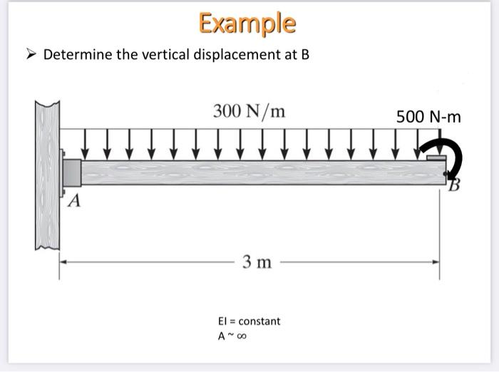 Solved Example → Determine the vertical displacement at B | Chegg.com