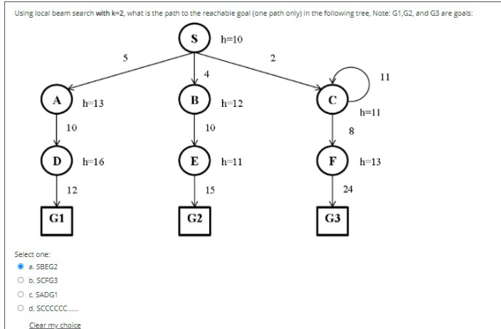 Solved Using local beam search with k-2, what is the path to | Chegg.com