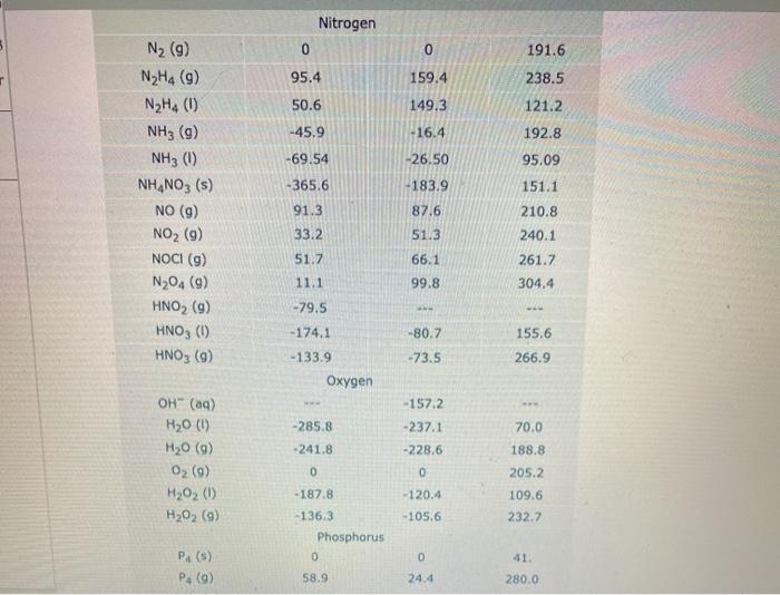 Solved Using the thermodynamic information in the ALEKS Data | Chegg.com