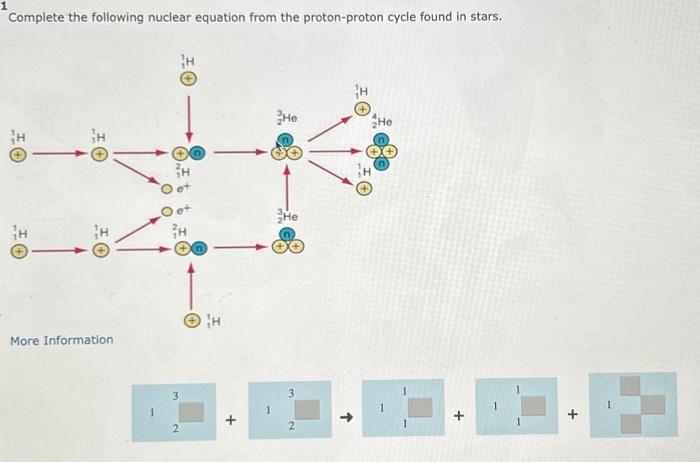 Solved Complete the following nuclear equation from the | Chegg.com