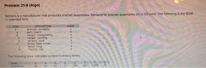 Solved Problem 21-9 (Algo) Semans is a manufacturer that | Chegg.com
