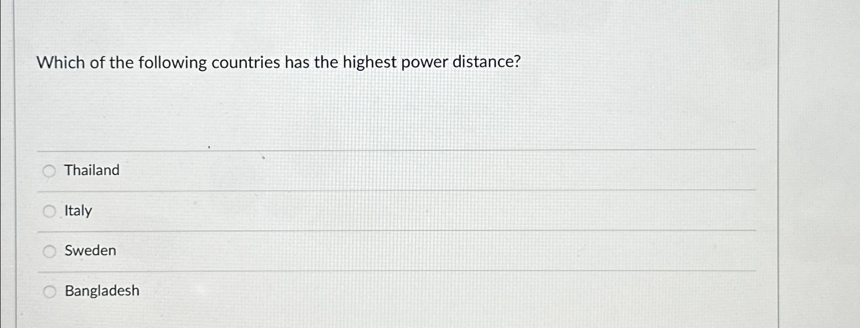 Solved Which of the following countries has the highest | Chegg.com