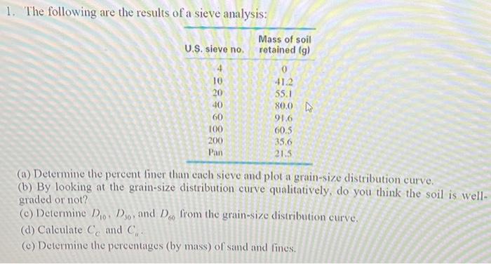 Solved 1. The following are the results of a sieve analysis: | Chegg.com