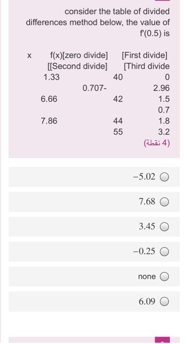 Solved consider the table of divided differences method | Chegg.com