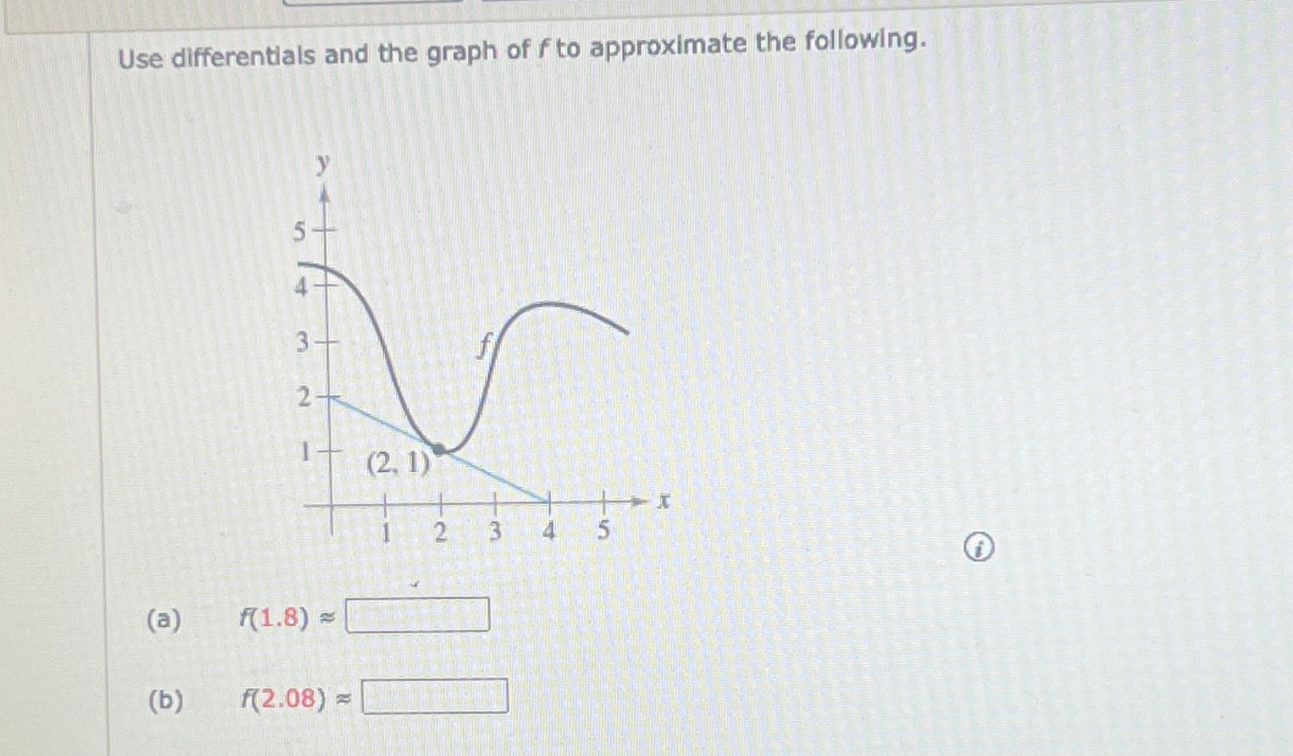 Solved Use differentials and the graph of f ﻿to approximate | Chegg.com