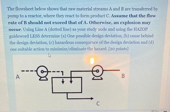 Solved The flowsheet below shows that raw material streams A | Chegg.com