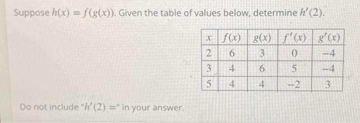 Solved Suppose h(x)=f(g(x)). Given the table of values | Chegg.com