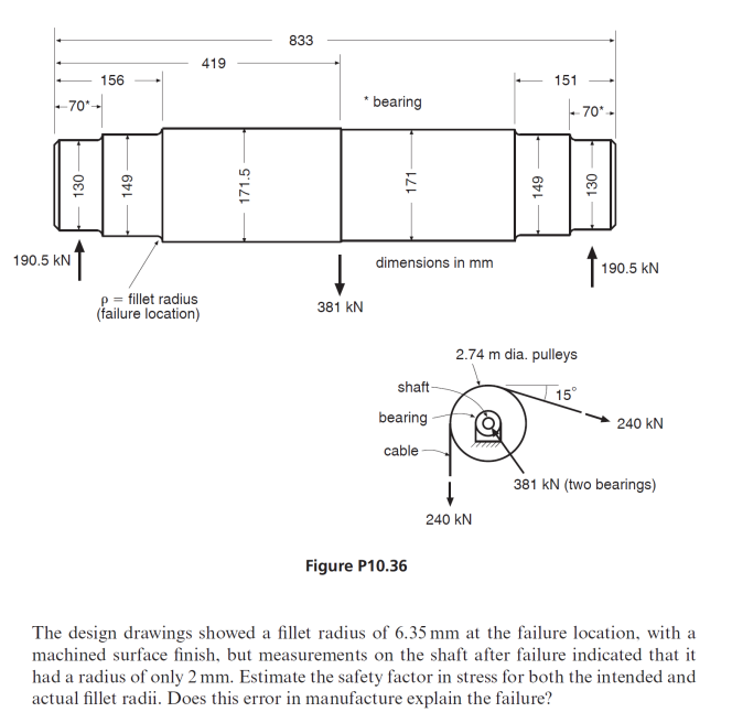 Solved In an engineering failure that actually occurred, the | Chegg.com