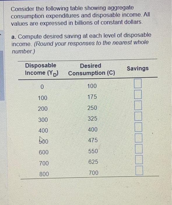 Solved Consider the following table showing aggregate | Chegg.com